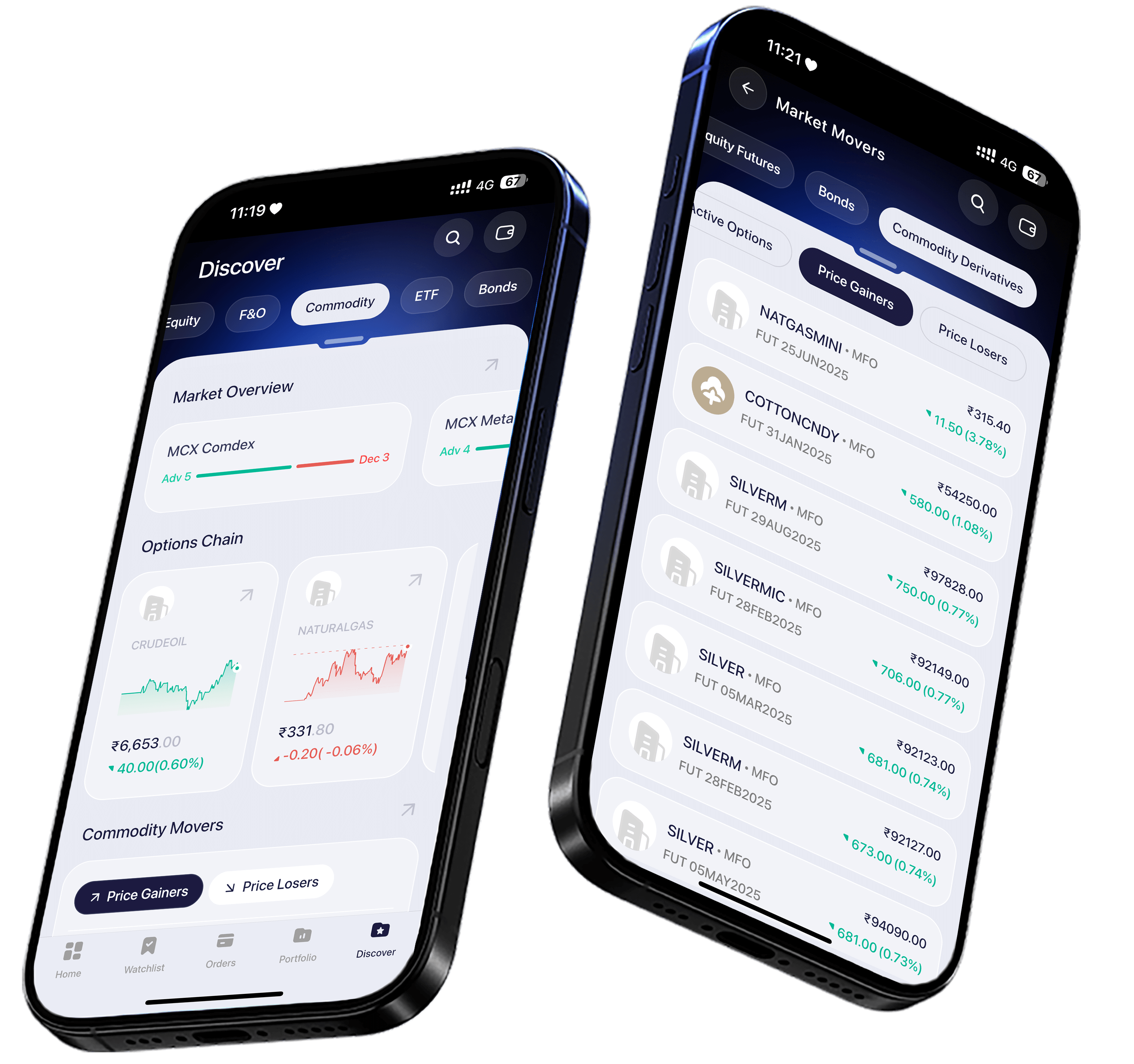 Commodity Trading - Trade in Commodity Market Online | Samco